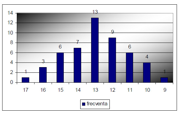 Realizarea si masurarea calităţii