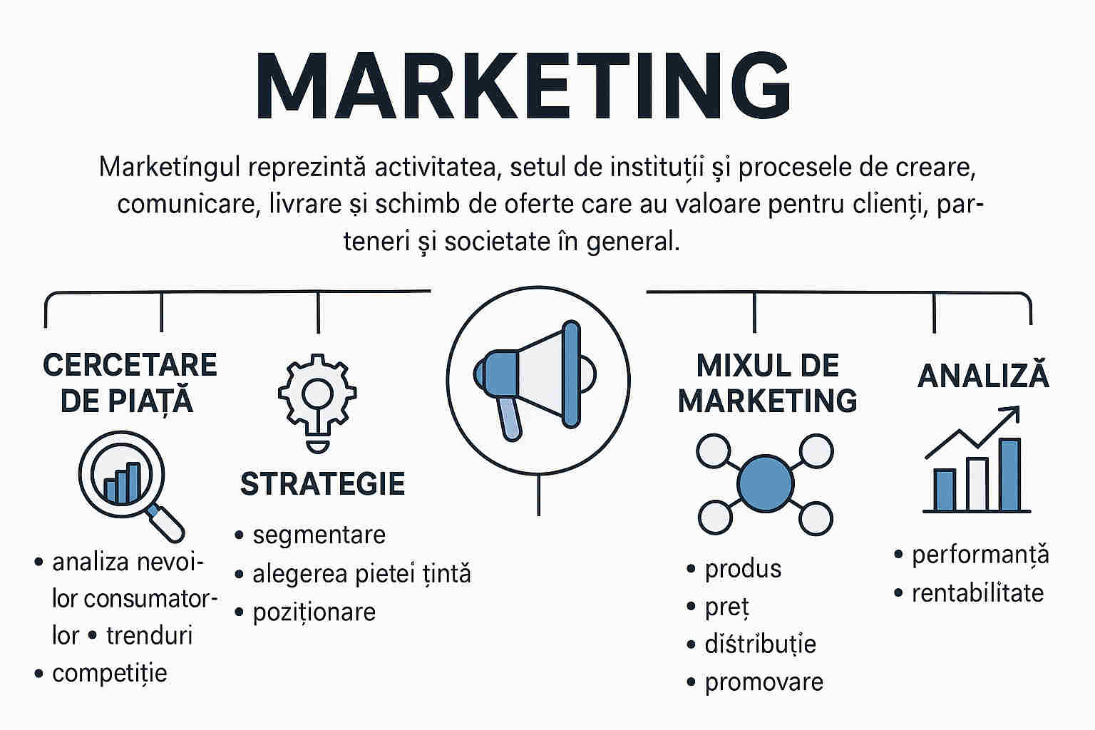 Marketing: Definiție, Importanță și Strategii Esențiale în 2025